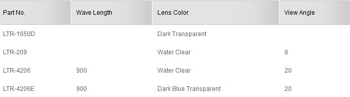 T1 3mm - Sonectrad-BRN